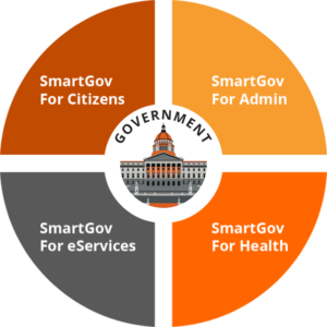 Solutions – Boxfusion